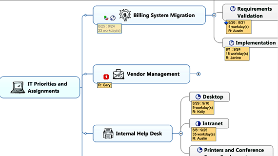 MindJet Brain Mapping | PM Boutique